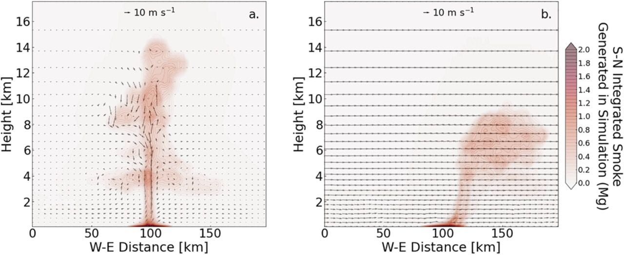 Wildfire Modeling - Lundquist Research Group